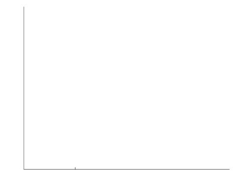 The Envelope Of Original Modeled Speech Sound And The Envelope Of Download Scientific Diagram