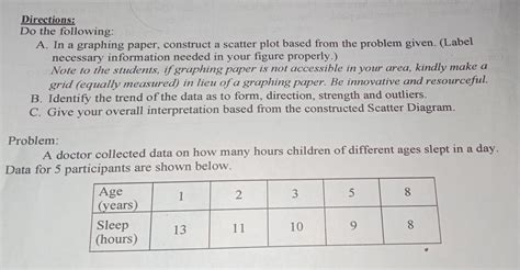 Solved Directions Do The Following A In A Graphing Paper Construct
