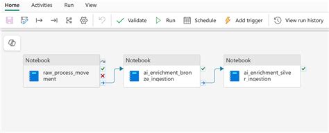 Use Orchestrate Multimodal Ai Insights Preview Microsoft Cloud For