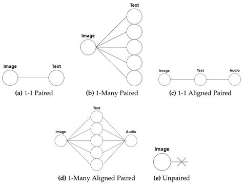 J Imaging Free Full Text A Framework For Enabling Unpaired Multi Modal Learning For Deep