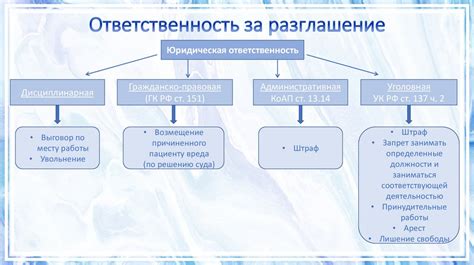Врачебная тайна содержание ответственность за разглашение презентация онлайн