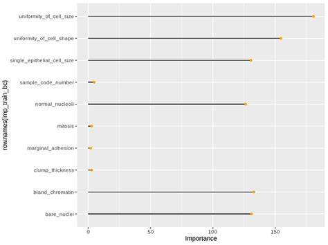 How Do I Sort The Values Tidyverse Posit Community