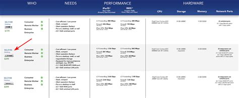 New Hardware Comparison Chart For Netgate Appliances Netgate Forum