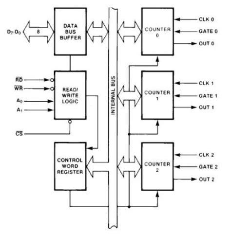 GO LOOK IMPORTANTBOOK Microprocessor Programmable On Timer And The
