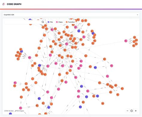 Graph Database Guide Deploy Falkordb On Awsgcp