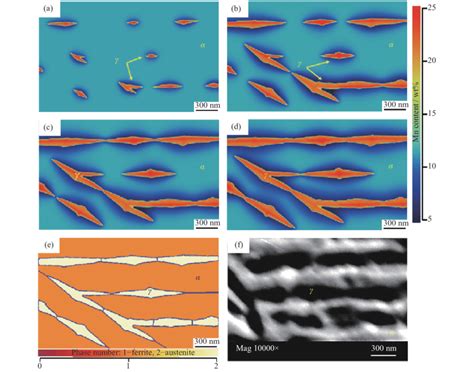 Evolution Of Manganese Content In The Phase Field Simulation During Download Scientific Diagram