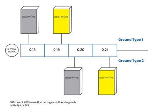 Understanding The Subtleties Of U Value Calculations