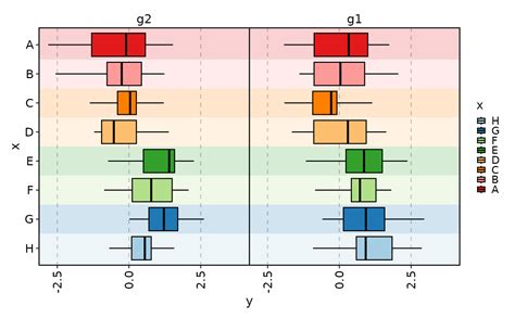 Box Violin Plot — Boxplot • Plotthis