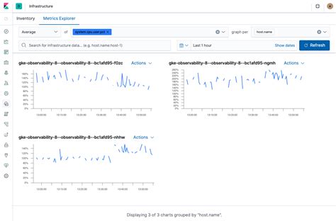 Infra Ui Metric Explorer Titles Are Not Truncating · Issue 40914 · Elastickibana · Github