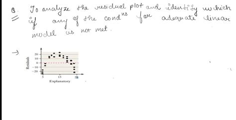 Solvedanalyze The Residual Plots And Identify Which If Any Of The Conditions For An Adequate