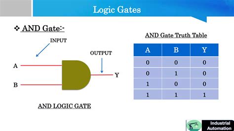 Part 11 How To Use Binary Concept In Plc Pptx