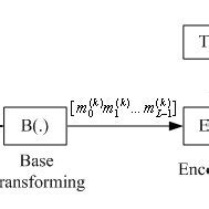 Block Diagram Of Encoding Download Scientific Diagram