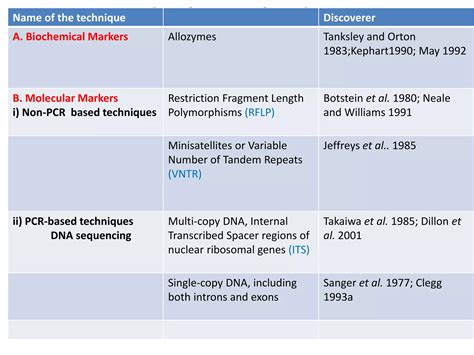 Molecular Markers Pptx