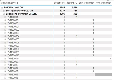 If In Measure Why Total Not Sum Microsoft Fabric Community