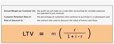 Customer Value Equation Formula Tessshebaylo