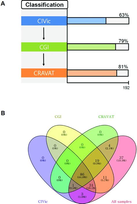 Mutation Classification System A Hierarchical Mutation Download