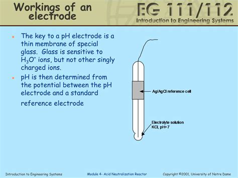 Ppt Acid Neutralization Reactor Powerpoint Presentation Free