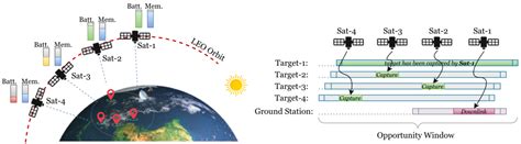 論文レビュー Multi Agent Reinforcement Learning For Autonomous Multi Satellite Earth Observation A