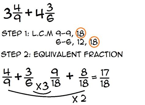 709 2011 Adding Mixed Numbers With Unlike Denominators