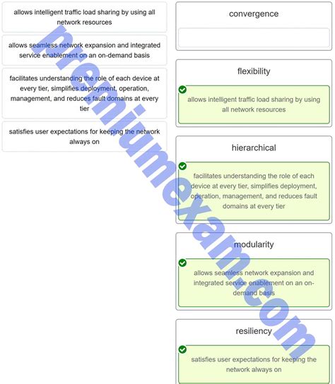 Unlocking The Answers A Comprehensive Ap Statistics Chapter 6 Test