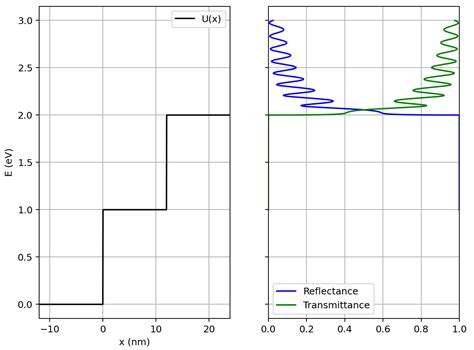 Aligning A Rotated Plot With A Normal Plot Online Technical