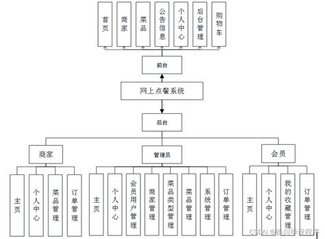 Javaphpnetpython基于移动端的药方收集系统【2024年毕设】 Csdn博客