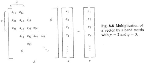 Read Paper Systolic Arrays For VLSI SingularityKChen