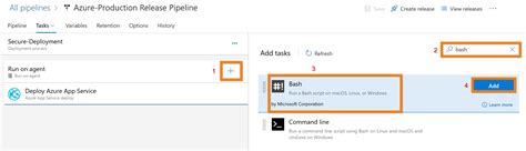 Sophos Cloud Optix Security Integration With Azure Devops Pipelines Recommended Reads