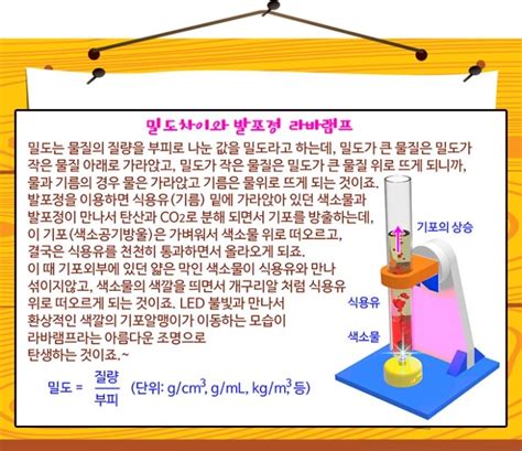 Led 보글보글 라바램프 만들기 발포정라바램프만들기 라바램프의 원리 Led라바램프 발포정관찰실험 밀도차실험 자람사이언스 자람과학