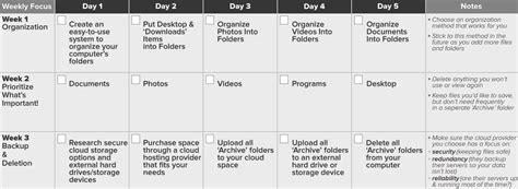 3 STEPS TO ORGANIZE YOUR COMPUTER