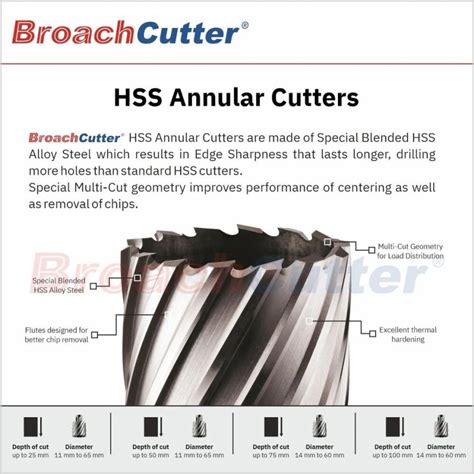 18mm Hss Core Drill Bit Manufacturer And Seller In Mumbai Broachcutter