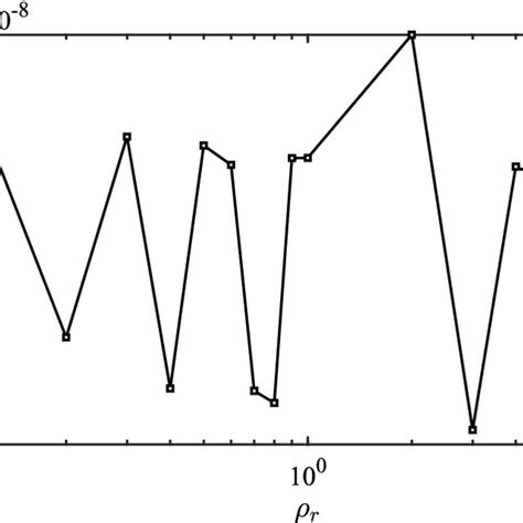 The Schematic Of The Dnn Model Download Scientific Diagram