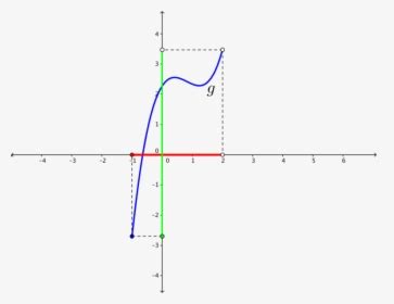 Domain And Range Plot HD Png Download Transparent Png Image PNGitem