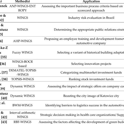 5 Modeling Approach For Intermodal Transportation 5 Represents The Download Scientific Diagram