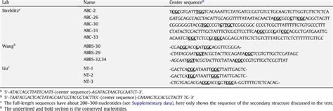 Aptamer Sequences Selected By Other Laboratories Download Table