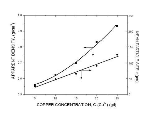 Electrochemistry Encyclopedia Metal Powder Production By Electrolysis