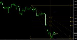 IFibonacci The Best Implementation Of Fibonacci Indicators DadForex