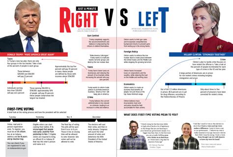 Right Vs Left HiLite