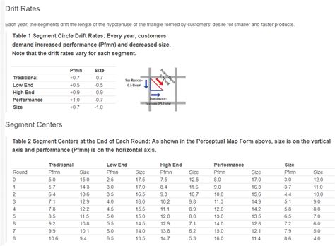 solved capacity analysis capacity analysis being able to