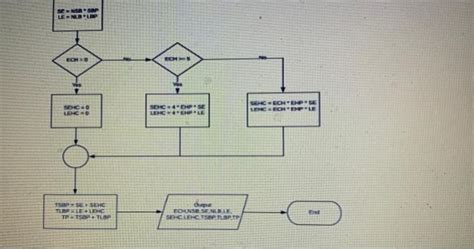 Solved Create A Visual Basic Program For Okc Tours Using