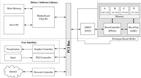 Figure 2 From Hardwaresoftware Co Design Of A Simd Dsp Based Dvb T Receiver Semantic Scholar