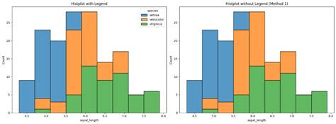 How To Remove Legend From The Figure In Seaborn Geeksforgeeks