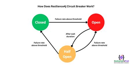 Resilience4j：为java8与函数式编程打造的容错解决方案 Csdn博客