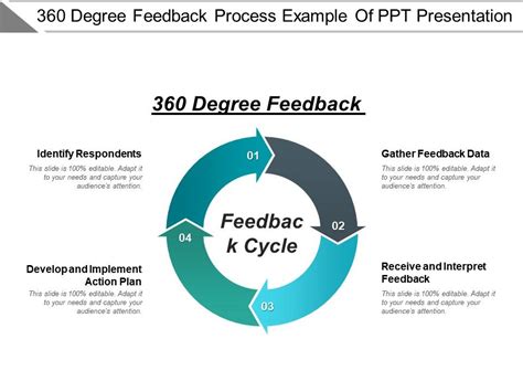 360 Degree Feedback Process Example Of Ppt Presentation Powerpoint Slide Clipart Example Of