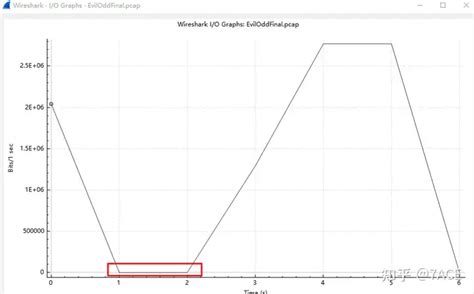 slow throughput analysis uncovering network performance issues ax3soft