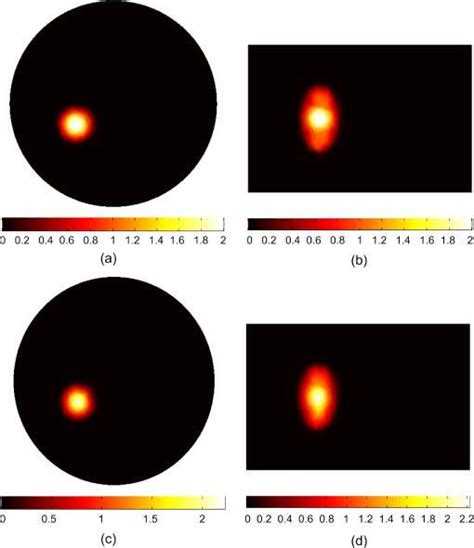 Blt Reconstruction Of A Large Non Uniform Source Distribution That