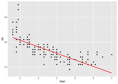 R Visualization Workshop