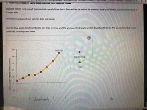 Solved Profit Maximization Using Total Cost And Total Chegg Com