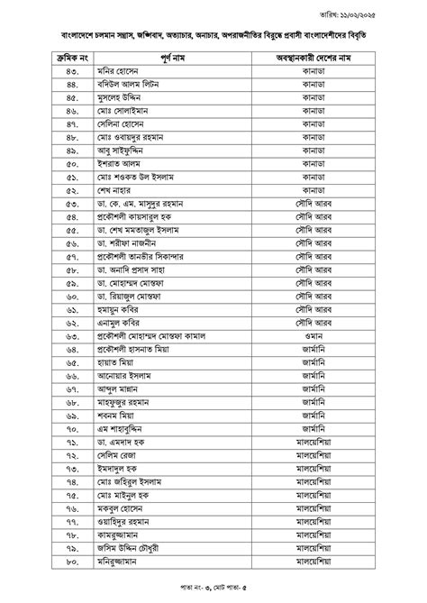 Sushanta Das Gupta Added A New Photo Sushanta Das Gupta