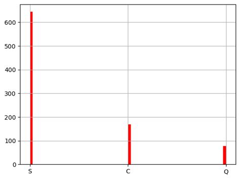 Github Upamanyu2003titanic Data Project